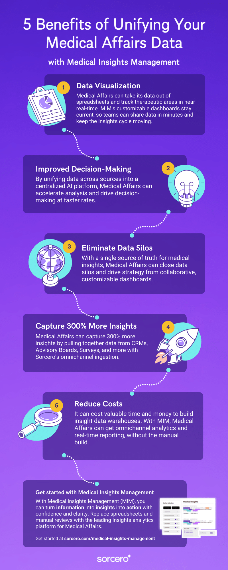 Sorcero share five benefits of unified Medical Affairs data | Sorcero