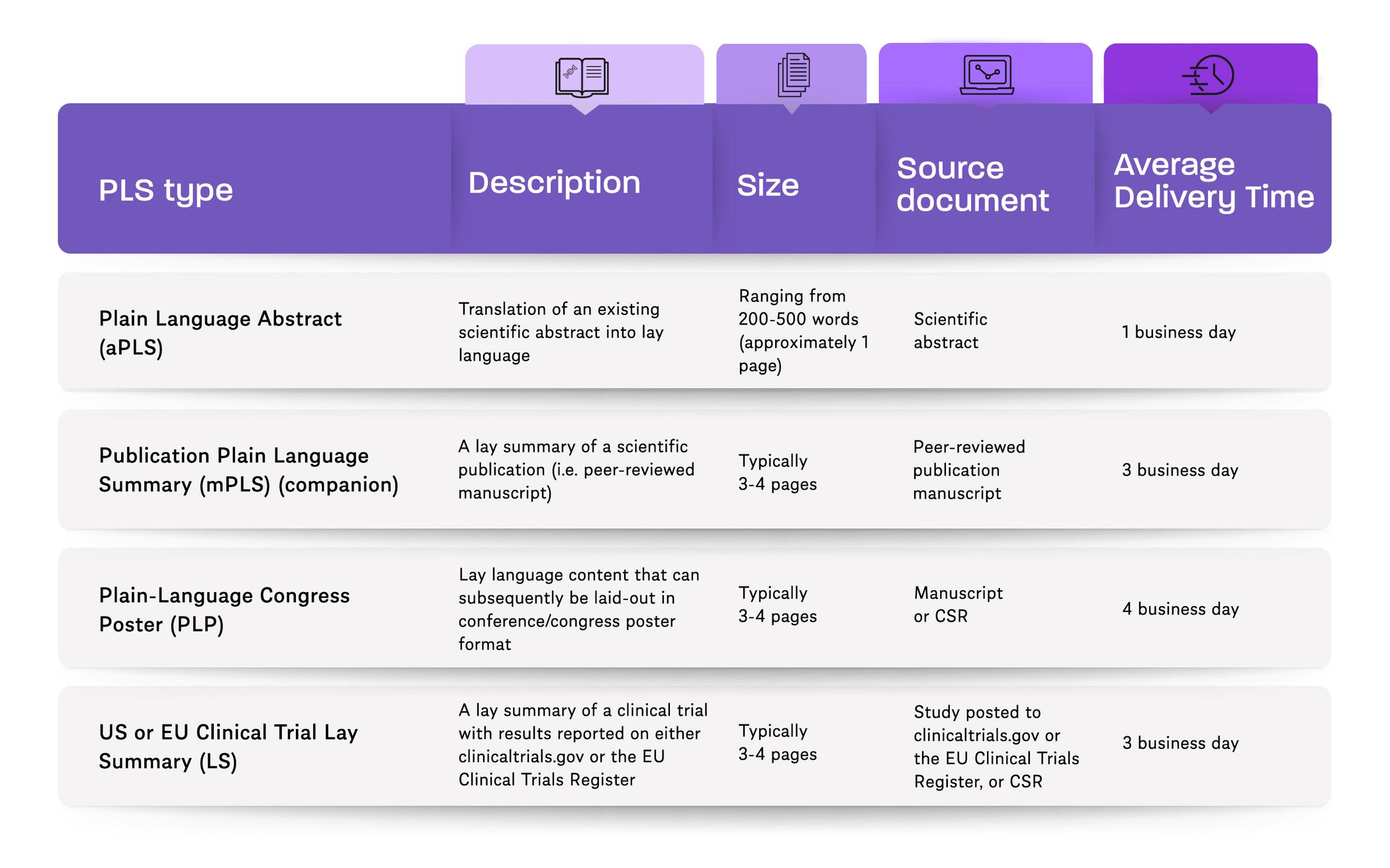 Plain Language Summary | Omnichannel | Sorcero