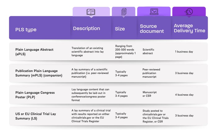 Plain Language Summary | Omnichannel | Sorcero