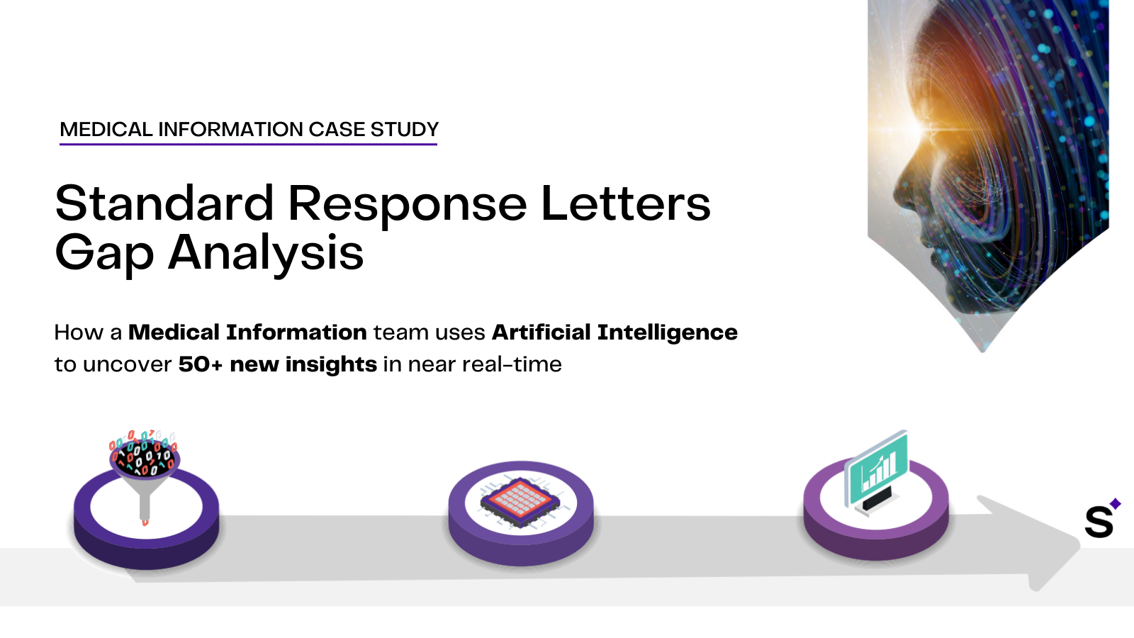 Medical Information Case Study: Standard Response Letters